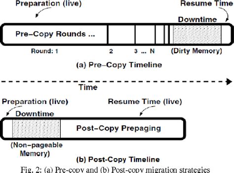 figure 2 from a dynamically adaptive resource aware load balancing