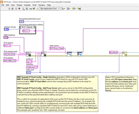 Ssh Over Xnet Ni Community