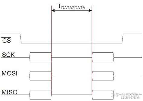 Usb 转 Spi 适配器使用指南 知乎