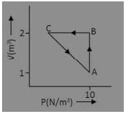 MCQ Questions For Class Chemistry Chapter Thermodynamics With Answers MCQ Questions