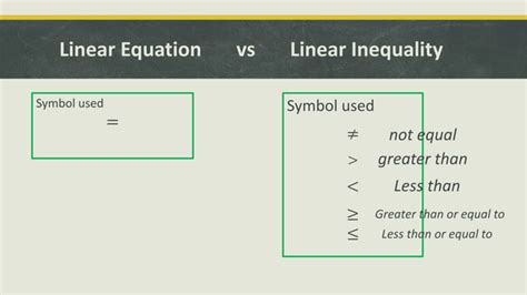 Illustrating Linear Inequalities In Two Variables Pptx Programming Languages Computing