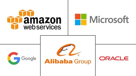 퍼블릭 클라우드 시장 규모 및 점유율 분석 업계 연구 보고서 성장 동향