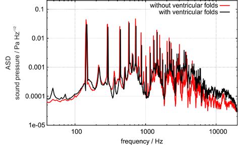 Figure 12 From A Benchmark Case For Aeroacoustic Simulations Involving Fluid Structure Acoustic