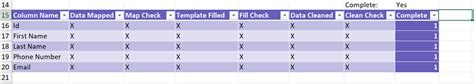 Track Tasks In Excel With Formulas And Conditional Formatting