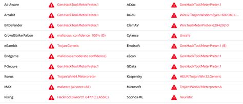 Finding Metasploits Meterpreter Traces With Memory Forensics Forensic Focus