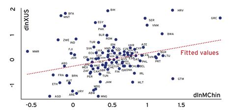 US China Decoupling Rhetoric And Reality Naked Capitalism