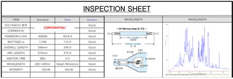 Tooling And Spare Parts UV Lamp I3 Engineering