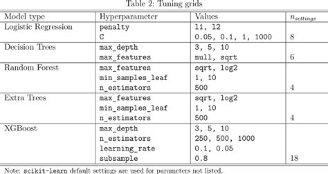 A Longitudinal Framework For Predicting Nonresponse In Panel Surveys