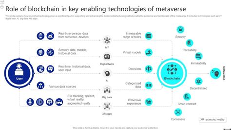 Discover The Role Role Of Blockchain In Key Enabling Technologies Of Metaverse Bct Ss Ppt Example