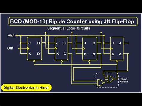 10 Program Counter Diagram Geoffreymaxi