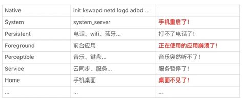03 内存优化（上）：4gb内存时代，再谈内存优化 Yoreks Blog