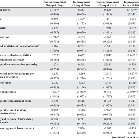 Sex Differences Of Peer Effects Across Bmi Categorization Groups