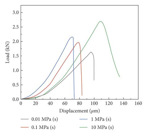 The Relationship Between The Model I Fracture Toughness Of Salt Rock Download Scientific