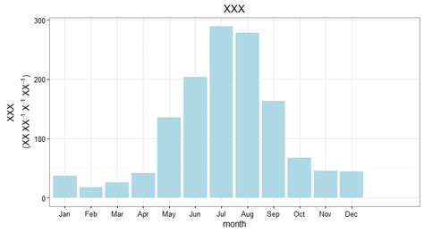 R Limit The Frame Of A Barplot In Ggplot2 Stack Overflow