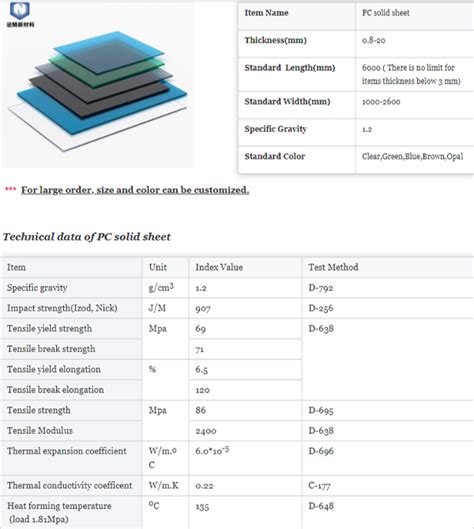 Buy Wholesale China Hot Sale Acrylic Product Thin 1mm Milky White Opal