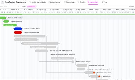 Gantt Chart Templates For Software Developers Engineers