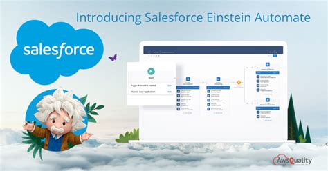 Introducing Salesforce Einstein Automate