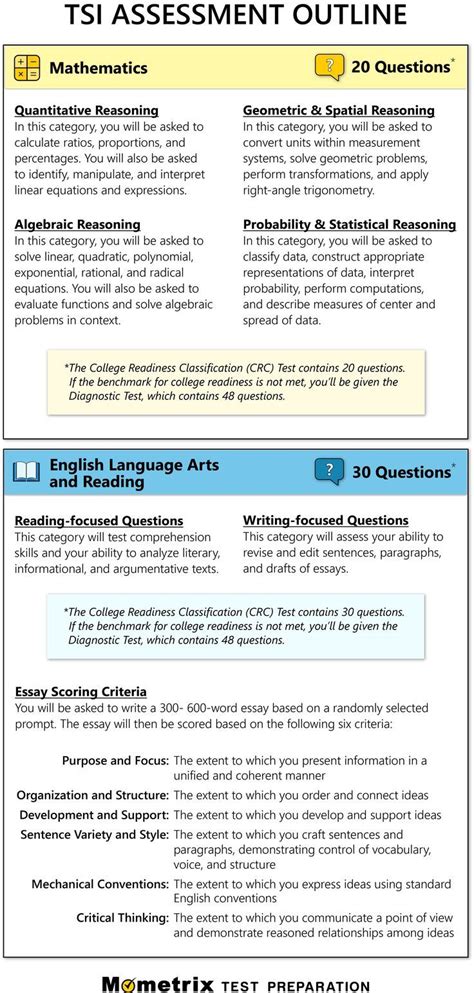 TSI Exam Preparation Guide