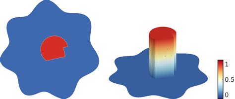 Linear Advection Of A Discontinuous Initial Condition Exact Solutions