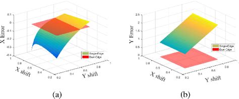 Figure 11 From A Novel Subpixel Industrial Chip Detection Method Based On The Dual Edge Model