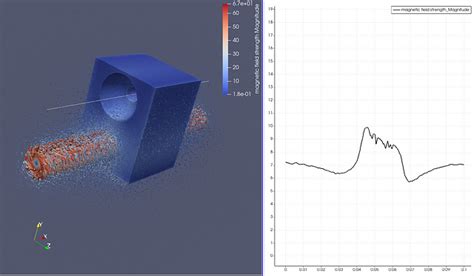 Make Your Own Fea Analysis System In Python Including Parametric Sweeps