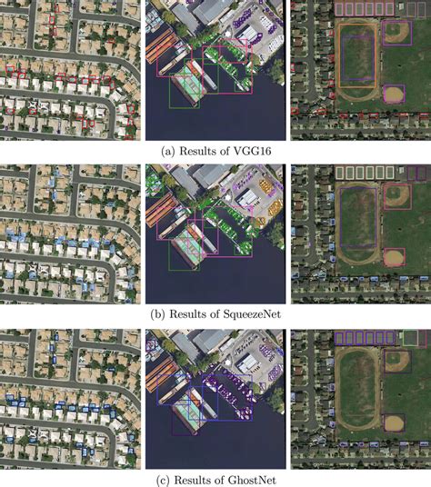Visualization Results Of Some Randomly Selected Deep Convolutional