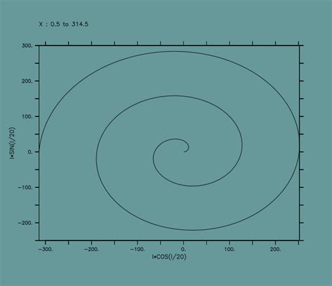 Setting Plot Background Color Science Data Integration Group Ferret Support