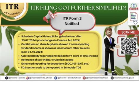 GST Amnesty Scheme CBIC Clarifies Appeal Process For Interest And Penalty