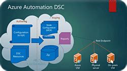 Azure Automation DSC Configures From The Cloud ServerWatch