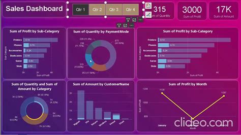 Abhi Bhattacherjee On Linkedin Powerbi Dataanalytics