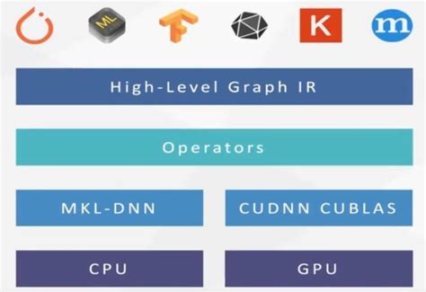 tvm在硬件上c 的部署（sdk） 知乎