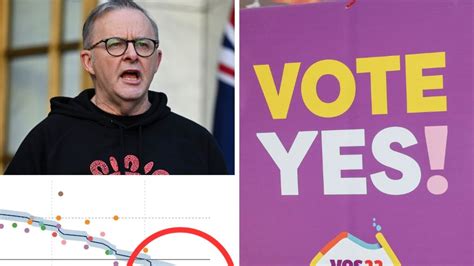 Indigenous Voice Poll Reveals Horror For Yes Campaign Au