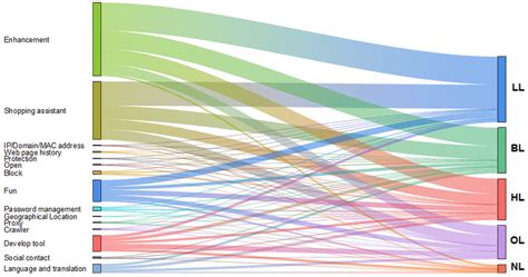 Leakage Of Each Extension Type Download Scientific Diagram