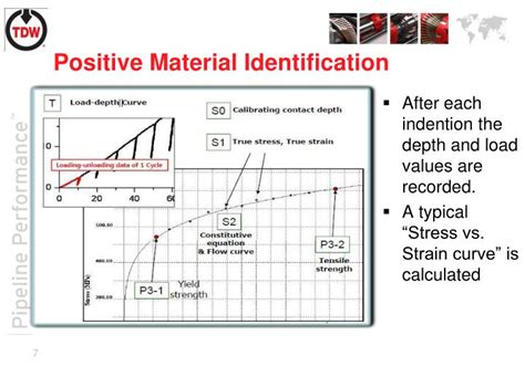 Ppt Tdw Positive Material Identification Powerpoint Presentation Id1980772