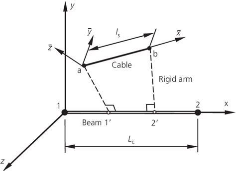 Figure 1 From Efficient Single Step Time Dependent Analysis Of Pc Structures Semantic Scholar
