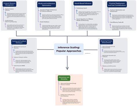 decoding inference scaling the dawn of reasoning driven ai gradient flow