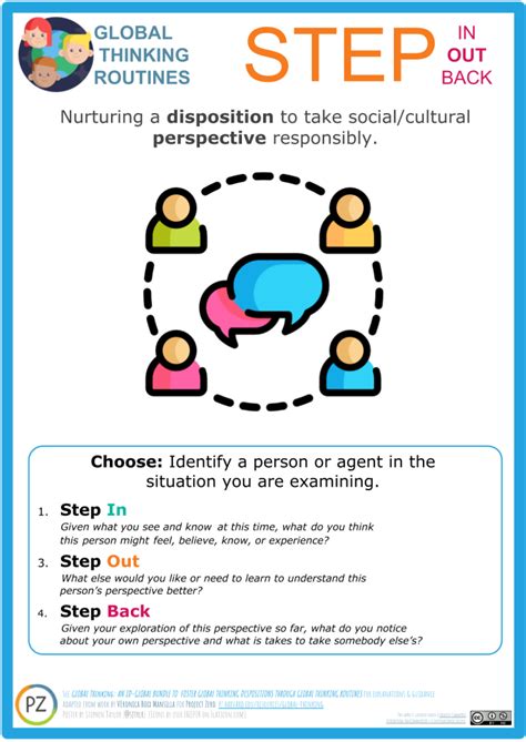 Cultures Of Thinking Global Thinking Routine Posters Artofit