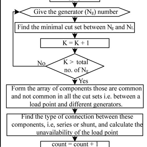 Single Line Diagram Of Three‐phase Unbalanced Distribution System With Dg Download Scientific