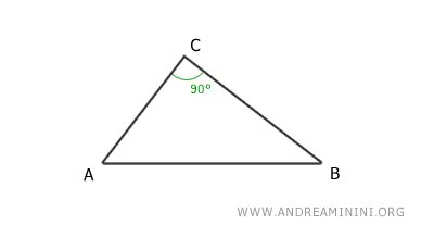 Euclid S First Theorem Andrea Minini