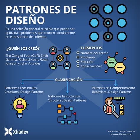 Xhádev ¿qué Es Un Patrón De Diseño Los Patrones De Facebook