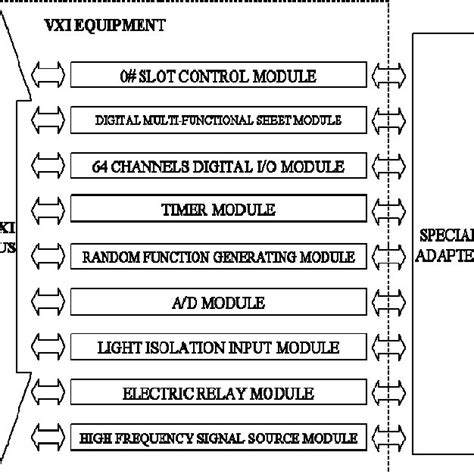 Automatic Test System Diagram The System Uses 13 Slots Inside The Vxi