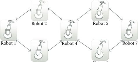 Multirobot System Under Mutual Synchronization Scheme Download