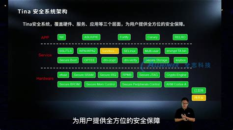 全志在线开发者社区 开发者学院
