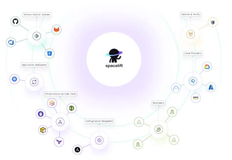 11 Popular Terraform Alternatives You Should Know In 2025