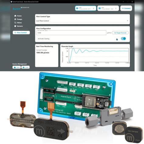 Microfluidic Kits Archives Bartels Mikrotechnik Gmbh