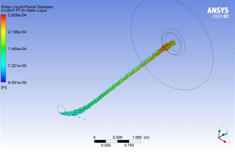 Spray Drying Chamber CFD Simulation By Ansys Fluent MR CFD