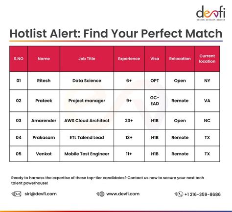 Sireesha Reddy Posted On Linkedin