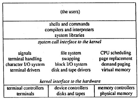 4 2bsd and 4 3bsd as examples of the unix system