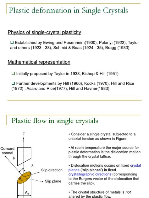 2 Plastic Deformation Dislocation Plasticity Physics