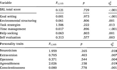 Randomisation Checks For Explorative Analyses Of Behaviour Trace Data Download Scientific Diagram